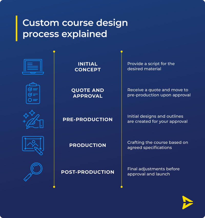 Design Effective DG Programs: A CBTA Implementation Guide